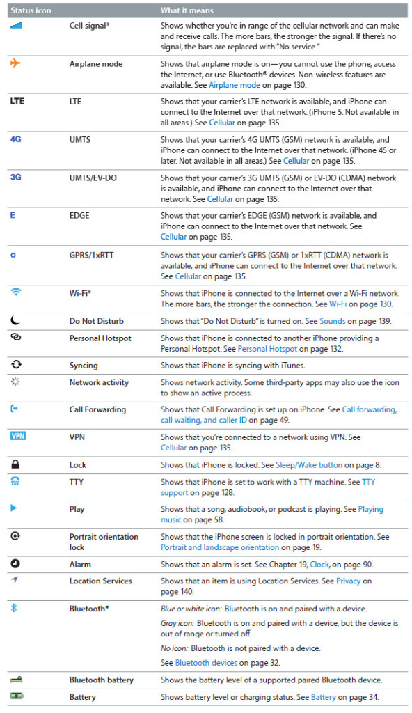 How to read the iPhone Status Bar Icons - iPhone Hacks | #1 iPhone ...