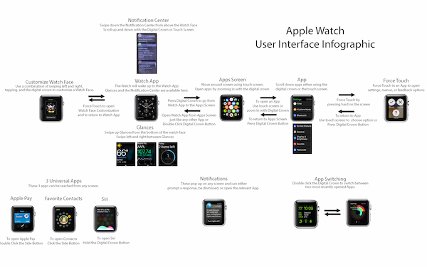 User-created Apple Watch quick start guide potentially helps with any ...